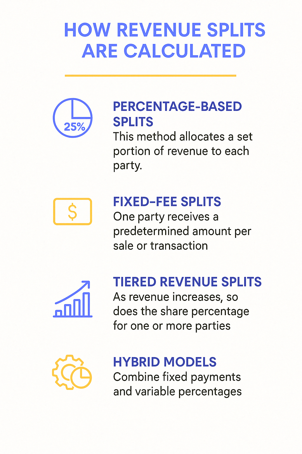 Revenue Split: Definition, Types, and Legal Considerations